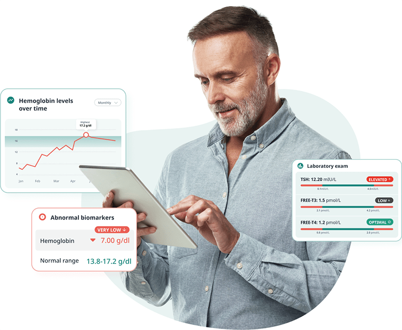 Lab Reporting & Interpretation Software | Docus for Labs
